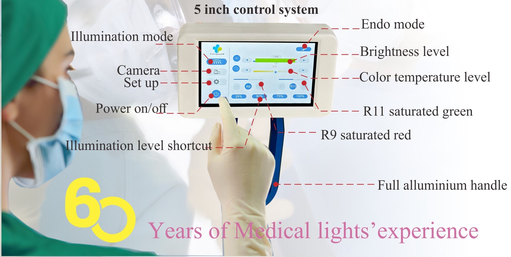 LED Surgical Light &Sony Video Recording System (KS-7050+C+M)-Minston International Co.,Ltd