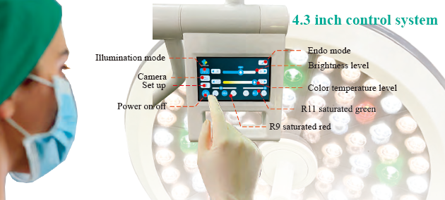 LED Surgical Light &Sony Video Recording System (KS-7050+C+M)-Minston International Co.,Ltd